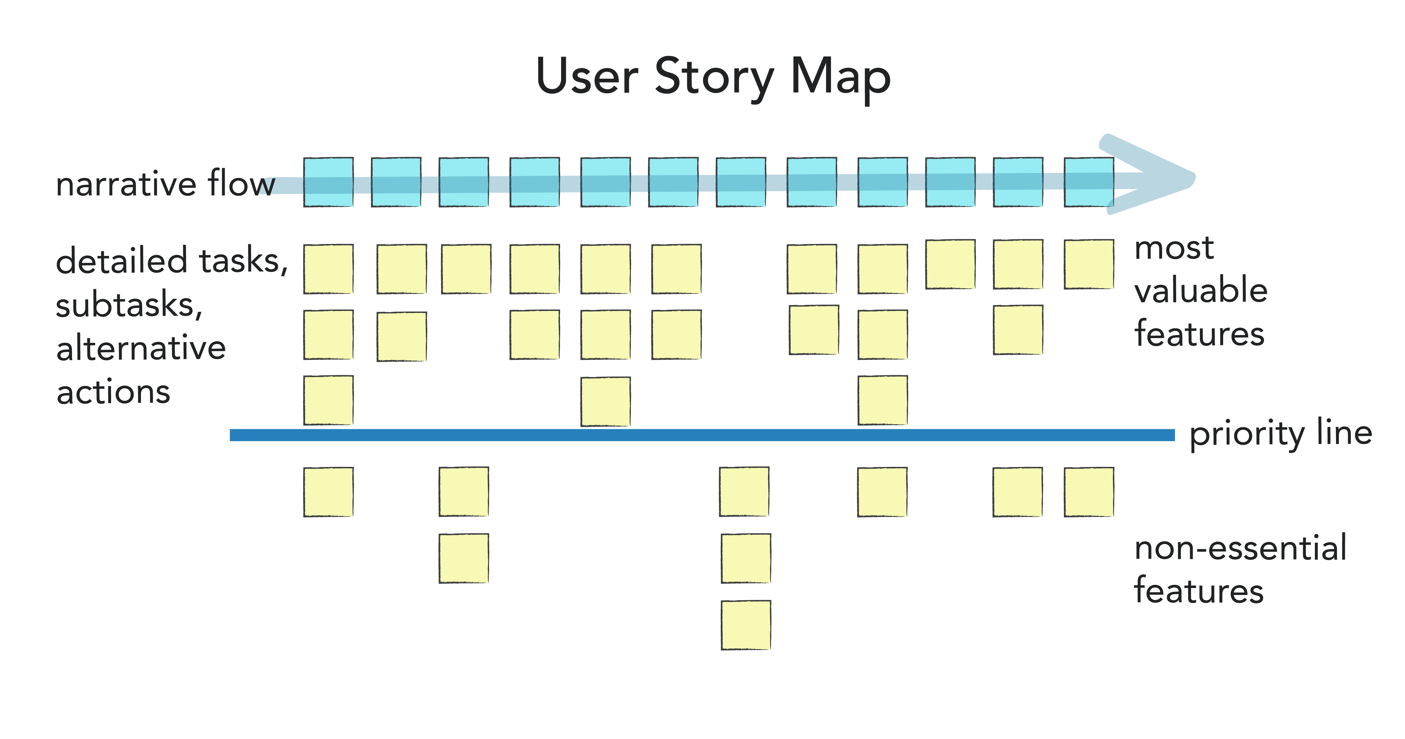 User Story Mapping Jeff Patton Reverasite